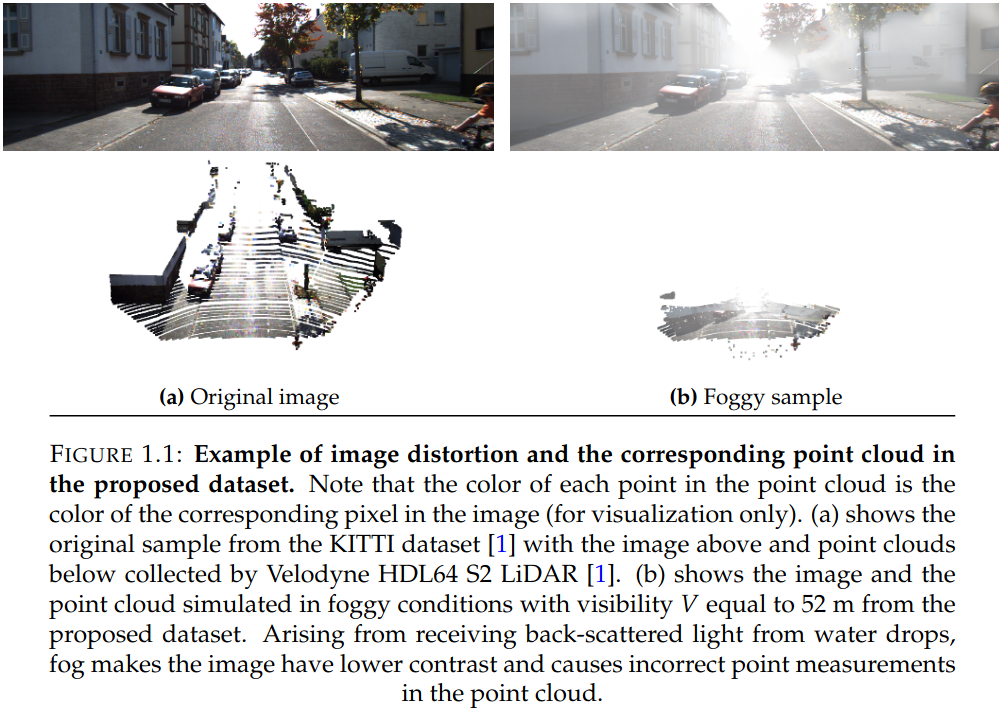 Multifog Kitti Dataset 3d Object Detection With Sls Fusion Network In Foggy Weather Conditions 8899